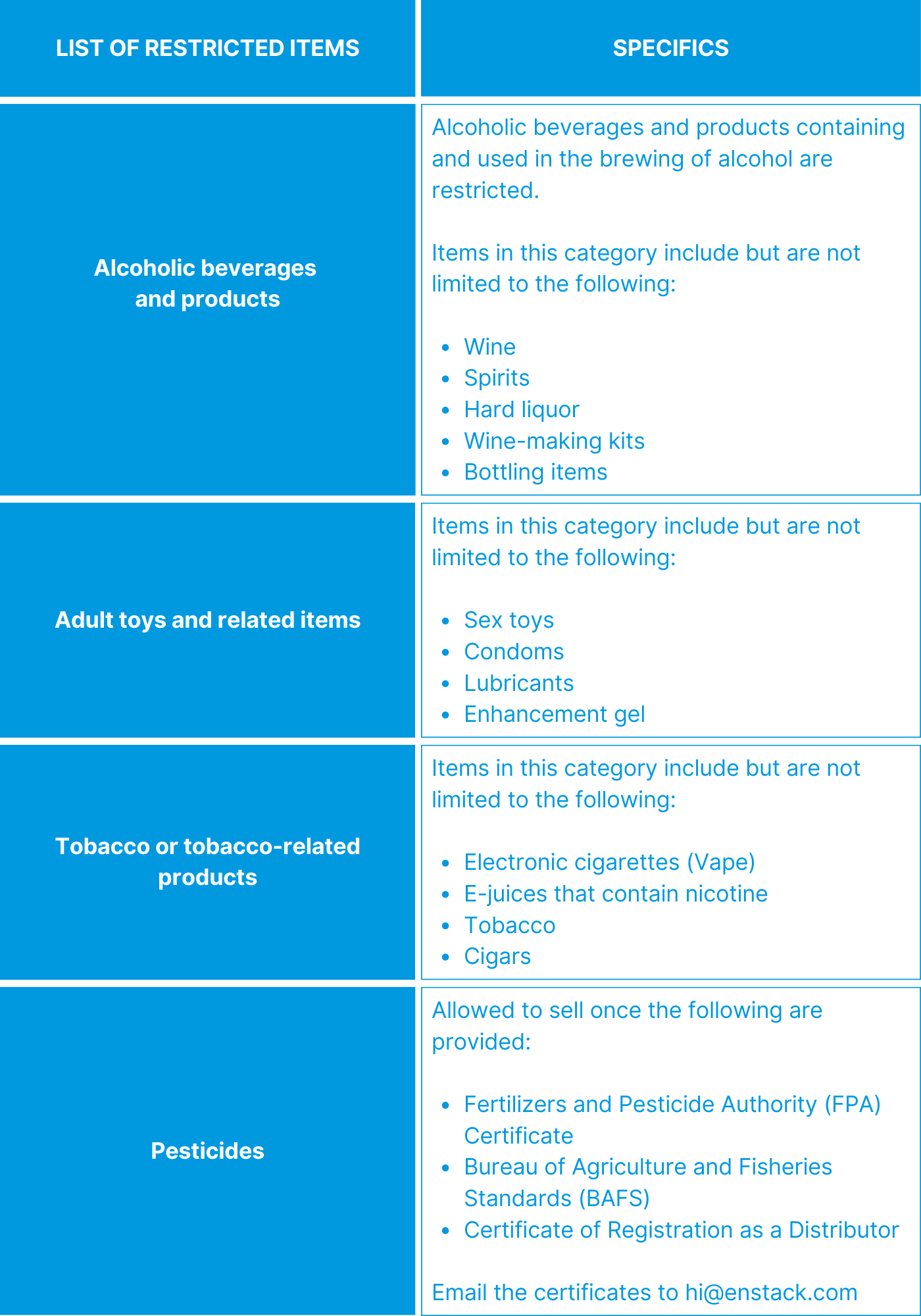 What are the Restricted Items?